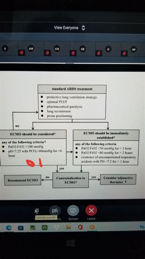 Music Instruments Diagram