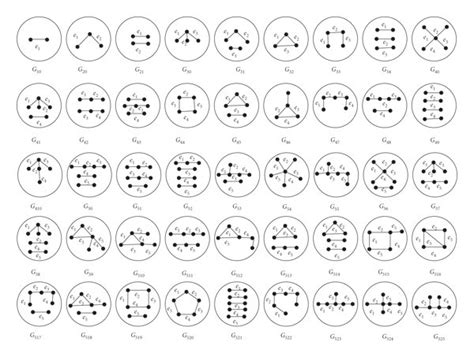 The Graphs Obtained From Kn By Deleting Five Or Fewer Edges Drawn As
