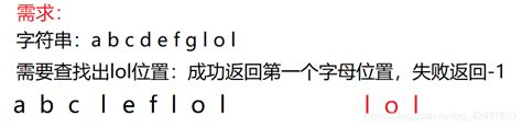 C语言：查找子串问题strstr函数自己实现c语言查找子串函数 Csdn博客