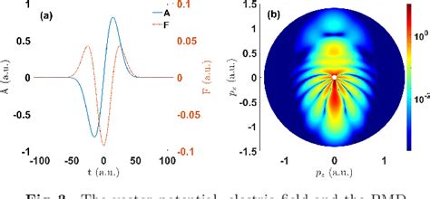 Figure 1 From Laser Induced Electron Fresnel Diffraction In Tunneling
