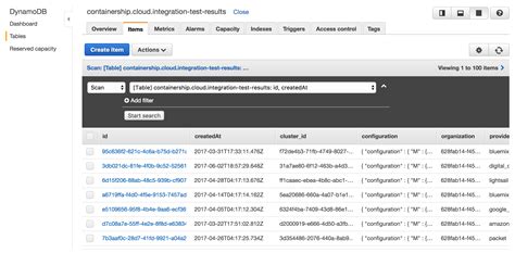 Access Dynamodb Mac App Cleverpics