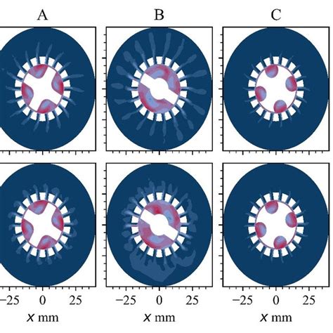 Kinematic Turbulent Viscosity Ratio Contours Along The Plane Z 13 Mm Download Scientific