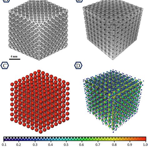Pore Network Analysis Employed For Pore Size Distribution And