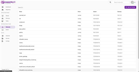 Cómo Administrar Docker Swarm Con Swarmpit