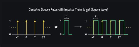 Fourier Transform Of Square Wave Rfic Design