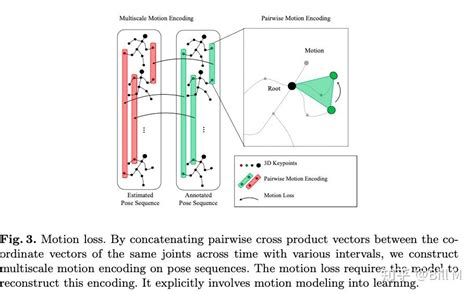 Motion Guided 3d Pose Estimation From Videoseccv 2020 Bill M 知乎