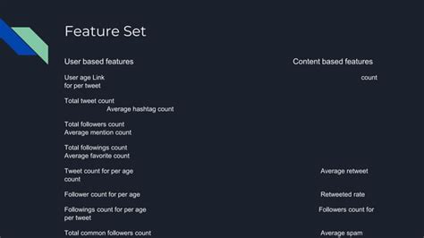 dynamic feature selection for spam detection 1 pptx