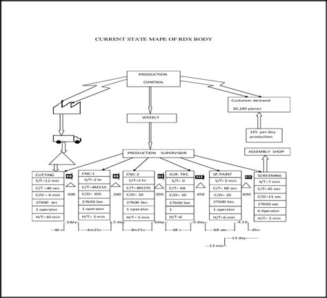 Current State Map Of Rdx Body Download Scientific Diagram