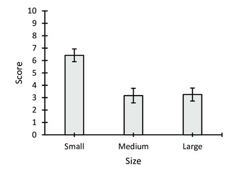 Score Mean ± Standard Error For The Item Related To The Subjective Download Scientific