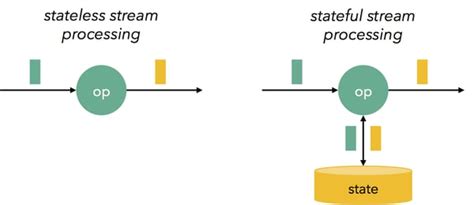 How Apache Flink™ Enables New Streaming Applications Part 2