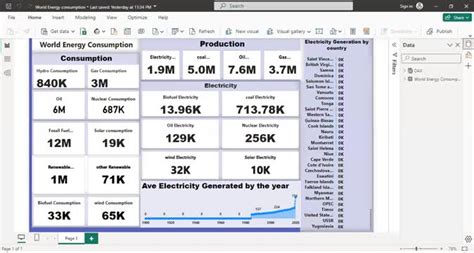 Eimoga Shadrach On Linkedin Dataanalyst Visualization Powerbi