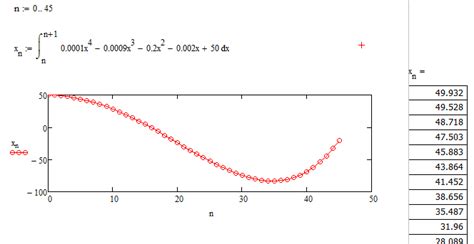 Calculating Multiple Answers In One Integral Calcu Ptc Community
