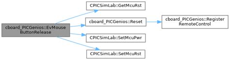Picsimlab Programmable Ic Simulator Laboratory Cboard Picgenios