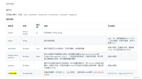 网页和小程序实现放大预览富文本中的图片uniapp微信小程序富文本图片预览 Csdn博客