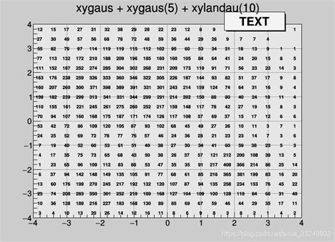Root学习——二维直方图的多种画法draw2doptc Csdn博客