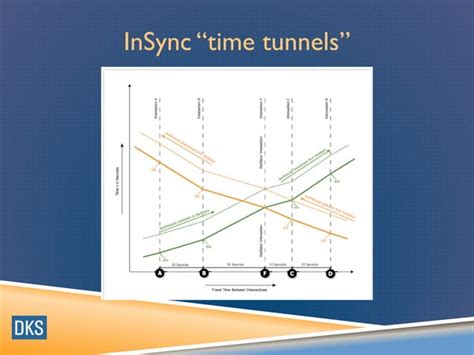 4 Adaptivesignalcontrol Howdoesitworkpdf