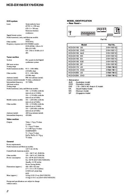 Sony Hcd Dx150 Dx170 Dx250 Dav Dx150 Dx170 Dx250 V 1 3 Sm Service