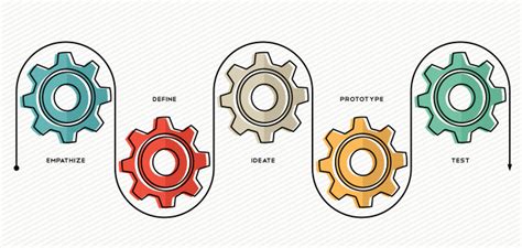 Webinar Whats Real About Design Thinking In Business Operations And