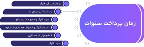 نحوه محاسبه آنلاین سنوات ۱۴۰۴ جدول، فرمول و پایه سنوات