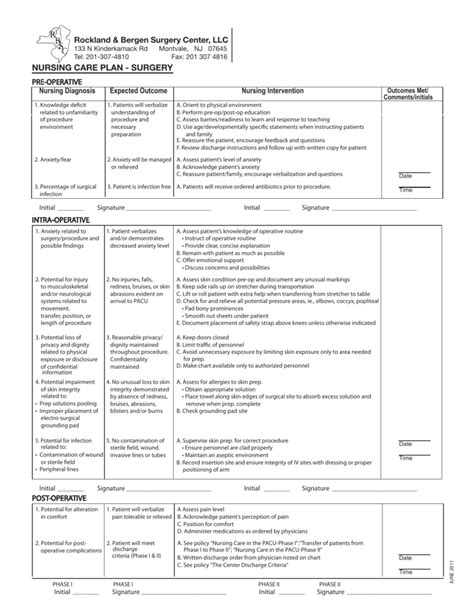 Knowledge Deficit Nursing Care Plan