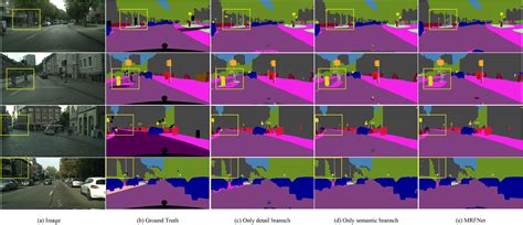Multi‐directional Feature Refinement Network For Real‐time Semantic Segmentation In Urban Street