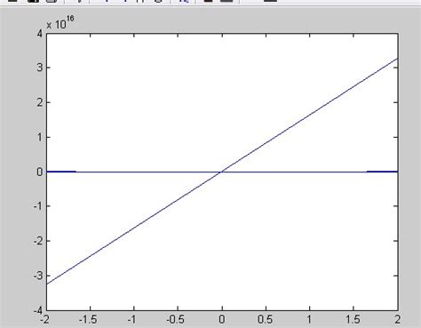 matlab绘制多元函数图像