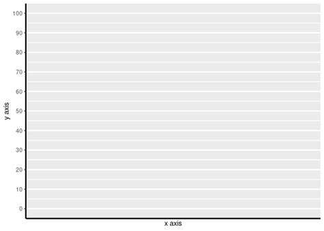 R Can T Display Major Grid Lines In Empty Ggplot Stack Overflow