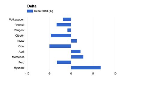 Sorting And Visualizing Data To Ask Better Questions By Dries Bultynck Medium