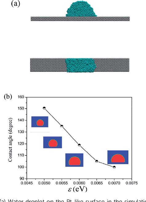 Figure 2 From Molecular Dynamics Simulation Of Droplet Nucleation And Growth On A Rough Surface
