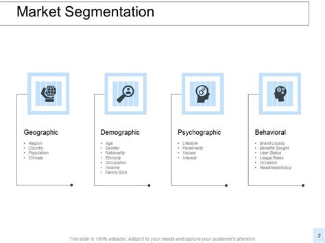 Evaluating Product Viability Ppt Powerpoint Presentation Complete Deck With Slides
