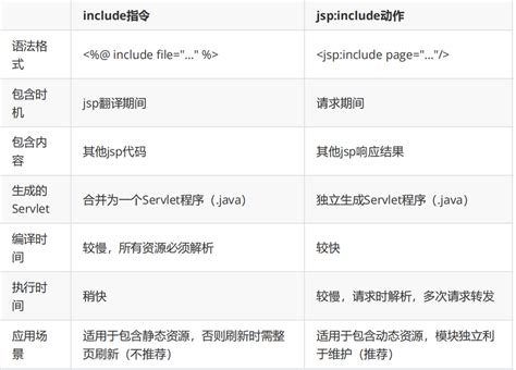 Jsp页面中插入css样式的三种方法 （一html和css的介绍） 编程库