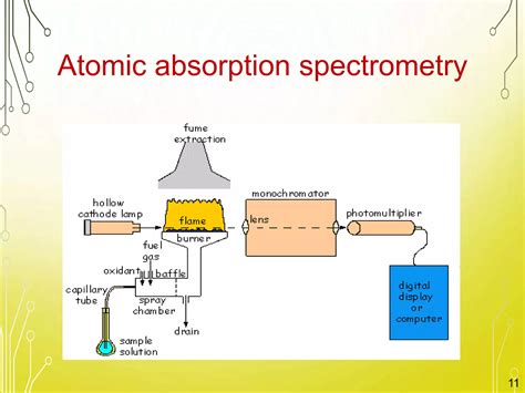 Solid Phase Extraction And Cold Vapor Atomic Absorption Spectrometry Pptx