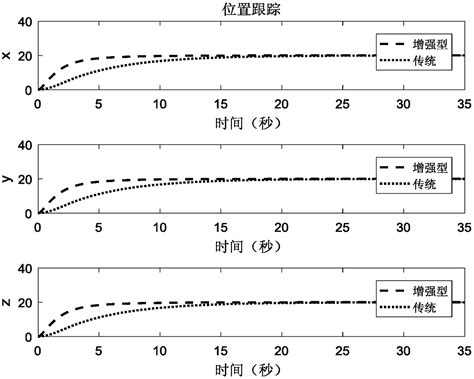 finite time control method for quadrotor aircraft based on