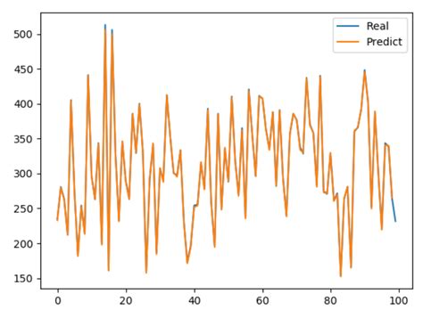 Forecast Lstmshap Applied Shap On The Polynomial Equation Case With Lstm Algorithm By Ijn