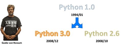 Python 簡史 Yotta友讀——陪你成長的學習夥伴｜跨領域線上學習平台