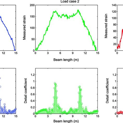 Schematic Representation Of Botdr Distributed Strain Sensing Principle