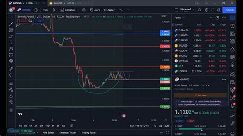 Gbpusd And Gold Analysis 04 11 2022 Youtube