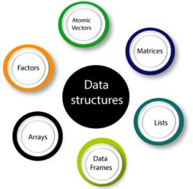 Data Structures In R Programming Types And Syntax