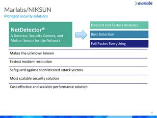 Marlabs Capabilities Overview Cyber Security Services Ppt
