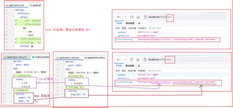 22、springboot 的 profile（通过yml配置文件配置 profile，快速切换项目的开发环境） springboot