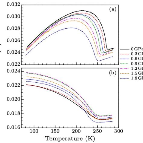 Typical Measurement Of The Integer Quantum Hall Effect The Hall