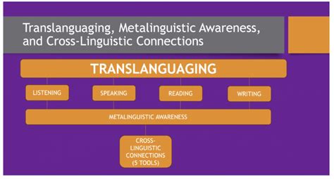 Working Toward Linguistic Liberation Language Magazine