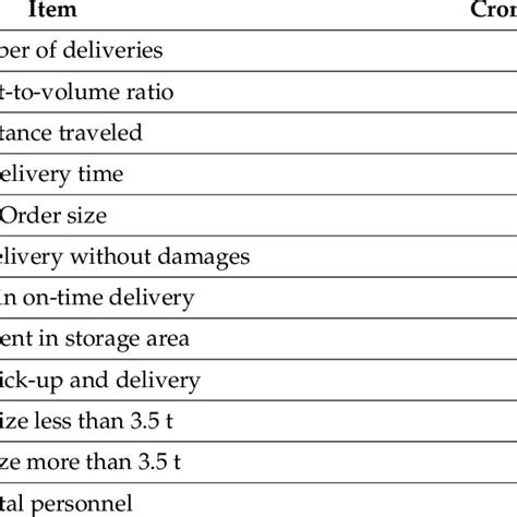 Values Of Cronbachs Alpha Test Download Scientific Diagram