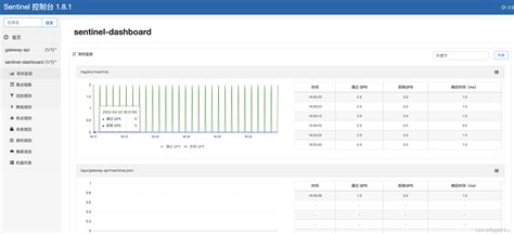 Springcloud Gateway 整合阿里 Sentinel网关流控、熔断、降级【springcloud系列9】springcloud