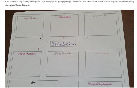 Solved Draw The Concept Map Of Dehydration Pleas Solutioninn
