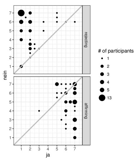 experiment 2 each participant s median rating for ja plotted against