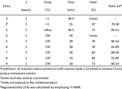 Optimization Of The Styrene Oxide Ring Opening Reaction Conditions A Download Scientific Diagram