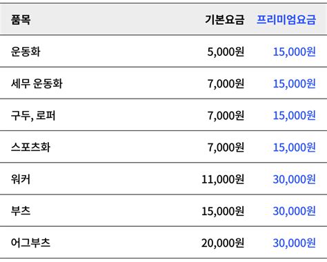 가격표 세탁특공대 대한민국 1등 세탁앱