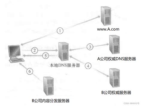 Jdk Spi 和 Dubbo Spi