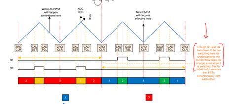 Tidm 1000 Tidm 1000 Have Large Ithd When The Experiment Of Build 4 C2000 Microcontrollers